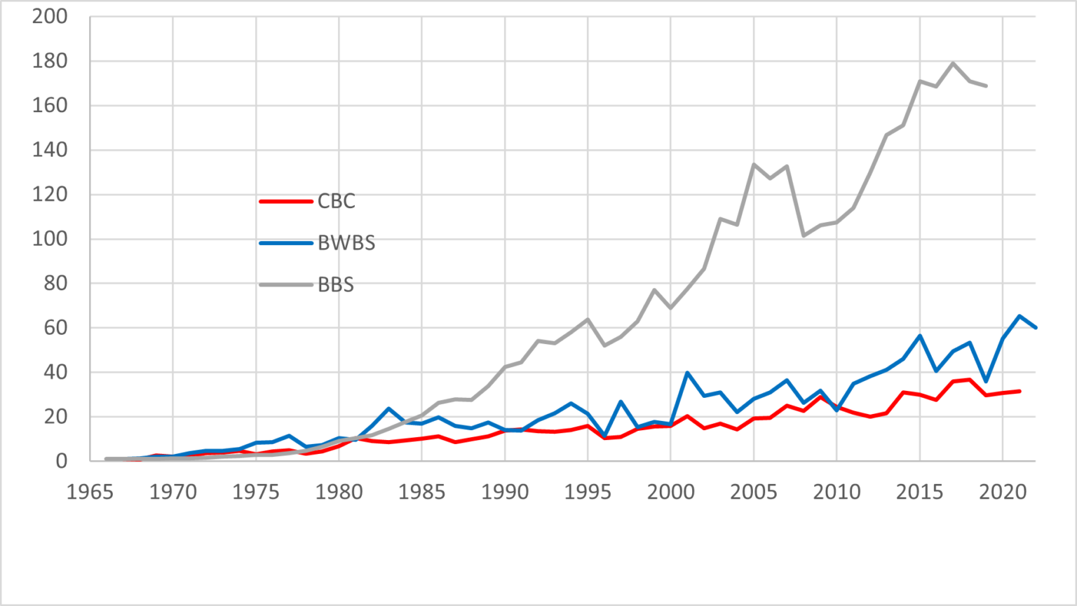 Bird of the Month: Northern Cardinal - NH Audubon