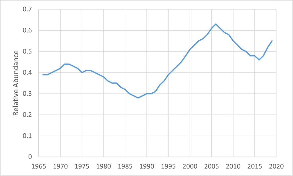 Bird of the Month: Ruby-throated Hummingbird - NH Audubon