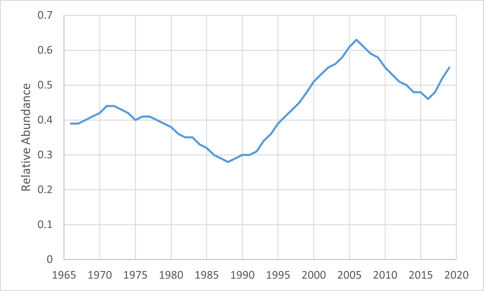 Bird of the Month: Ruby-throated Hummingbird - NH Audubon
